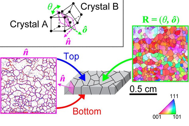 New technique provides detailed views of metals’ crystal structure